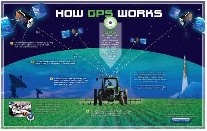 Government Offering Free GPS Poster - Live View GPS Tracking Blog