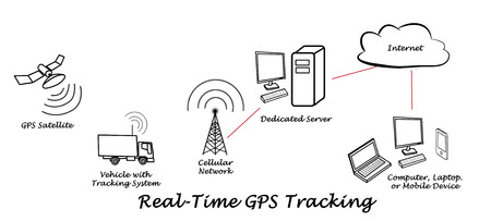 5 Points to Make When Introducing GPS Fleet Tracking to Employees ...
